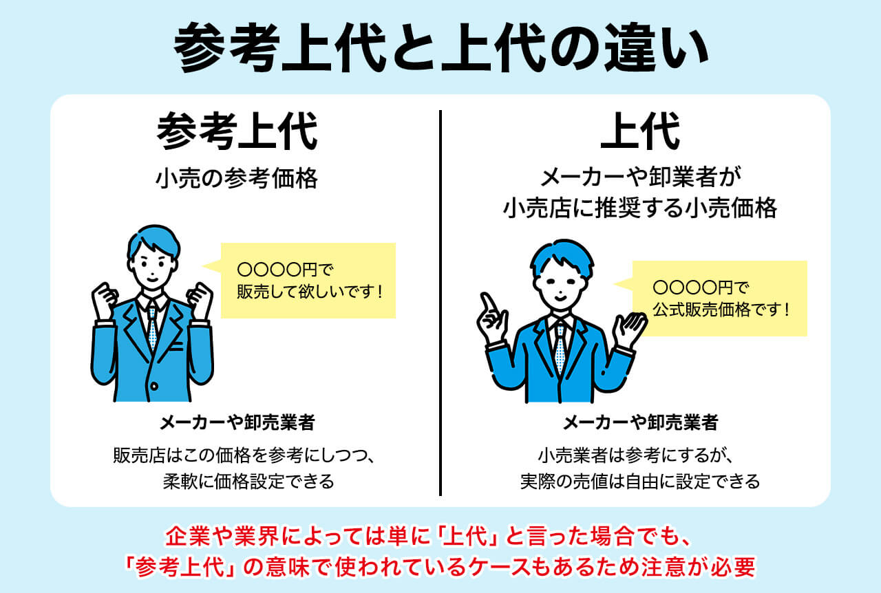 上代・下代とは?定価との違いやその他の用語の意味をわかり 上代・下代とは?定価との違いやその他の用語の意味をわかり